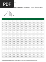 Standard Normal Curve Table | PDF | Normal Distribution | Statistical ...