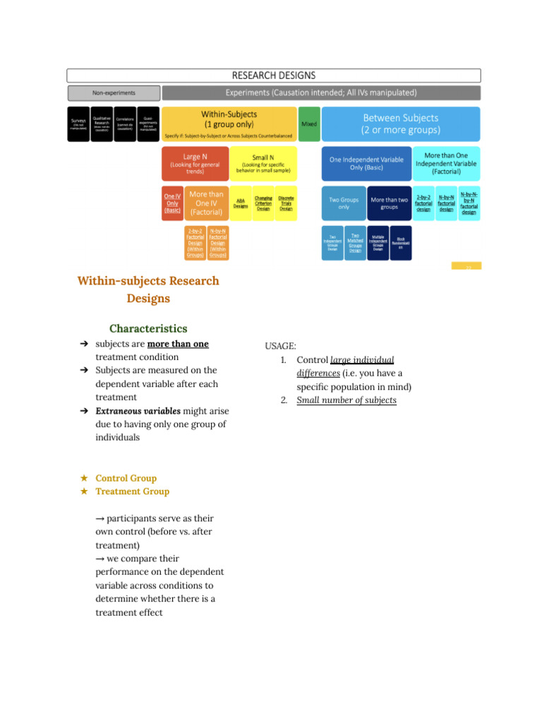 Understanding Within-Subjects Designs | PDF | Psychology ...