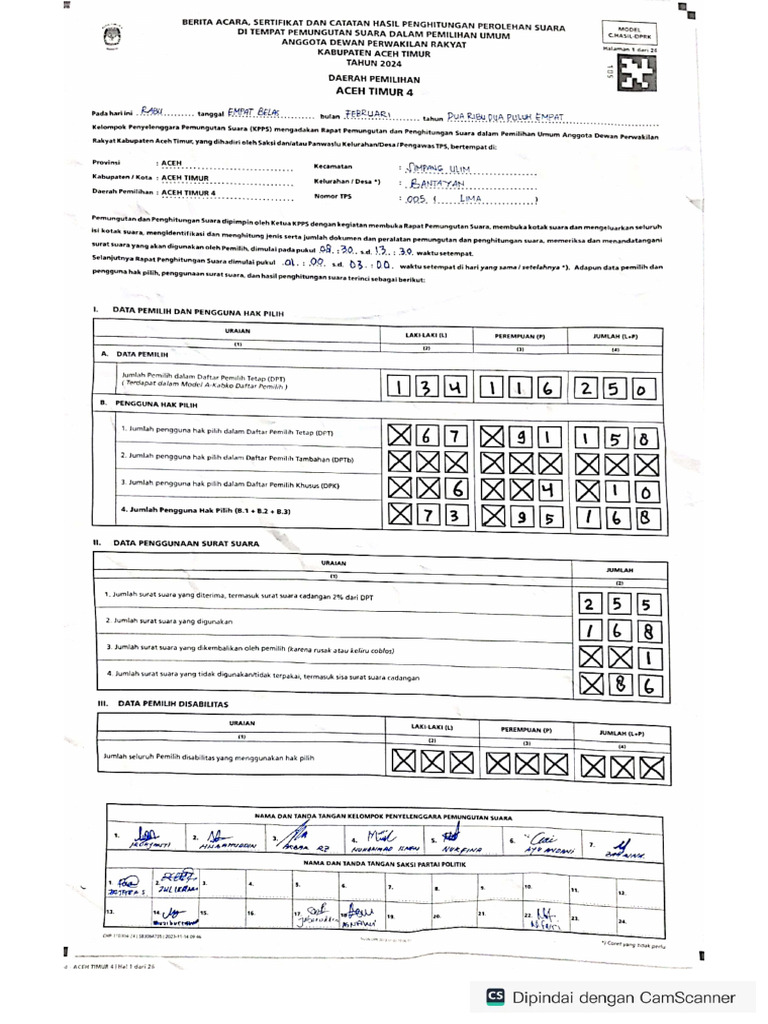 Tps 5 Desa Bantayan - Dprk | PDF