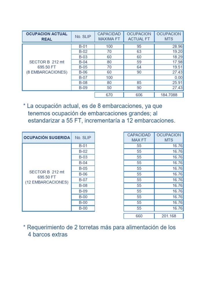 Capacidad Maxima Sector B | PDF