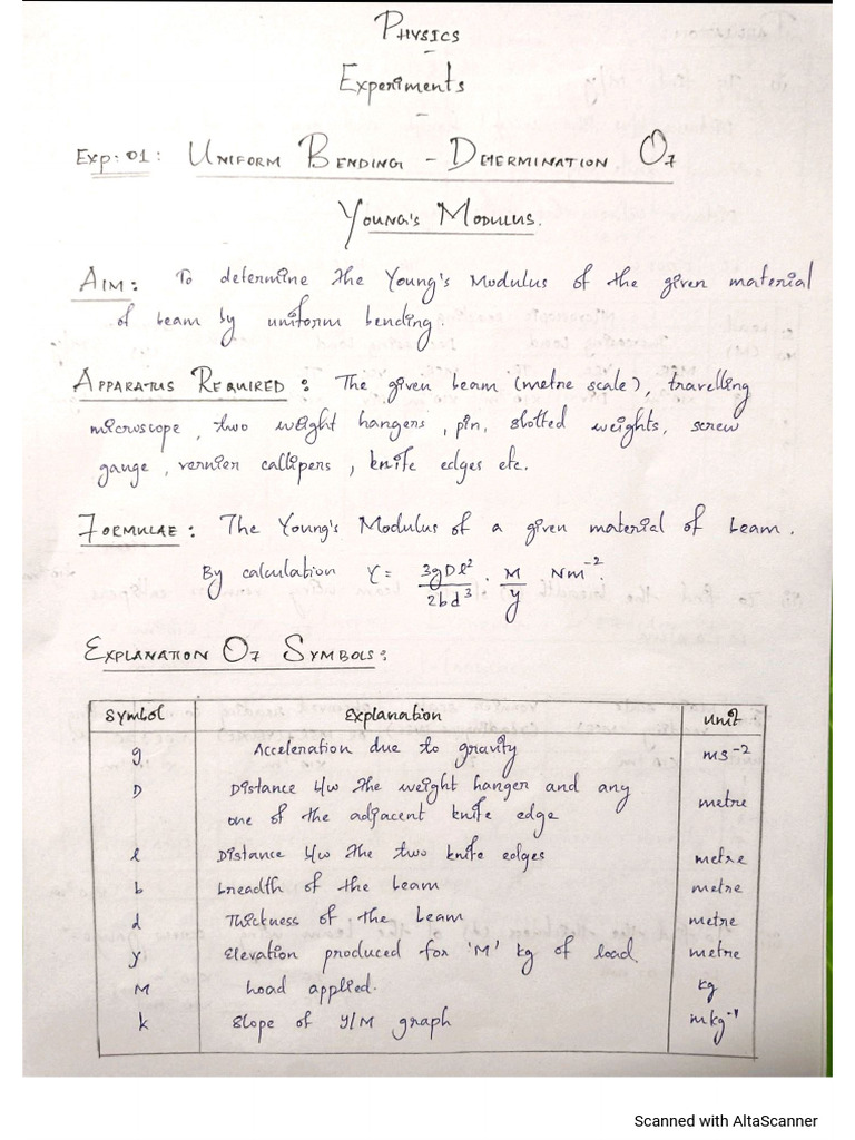 Phy experiments | PDF