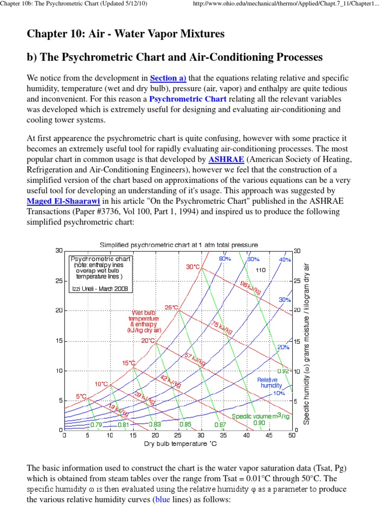 Chapter 10b_ the Psychrometric Chart (Updated 5-12-10) | Humidity ...