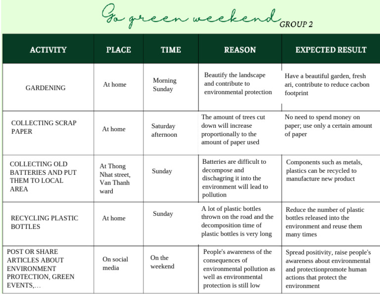 Project Go Green Weekend | PDF