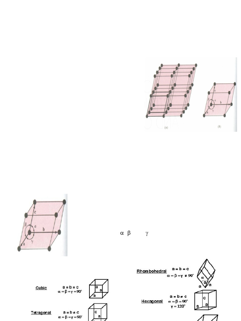 Materials Characterization Chapter 2 | PDF | Crystal Structure | Crystal