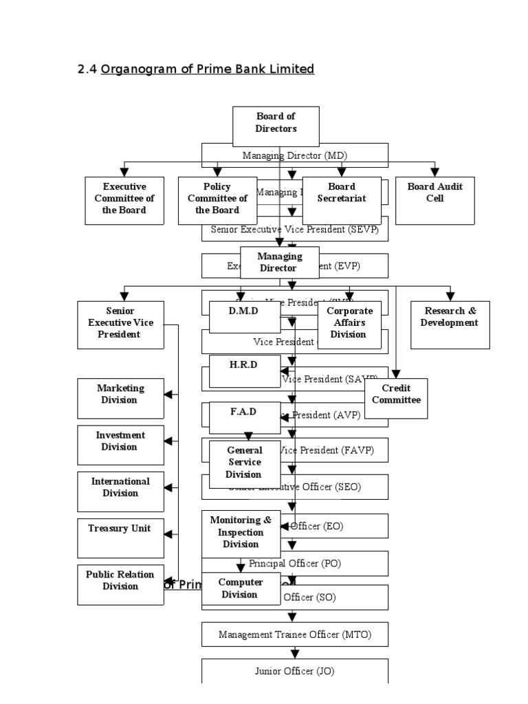 Prime Bank Limited Hierarchy Overview | PDF