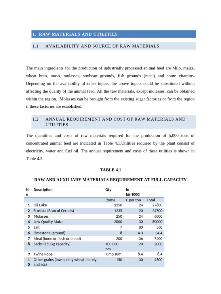 Raw material and utility | PDF | Animal Feed | Flour