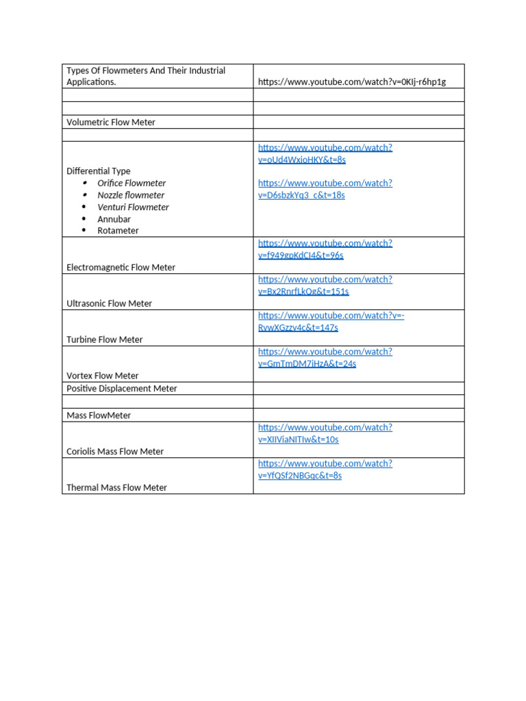 Flow-measurement 2 | PDF