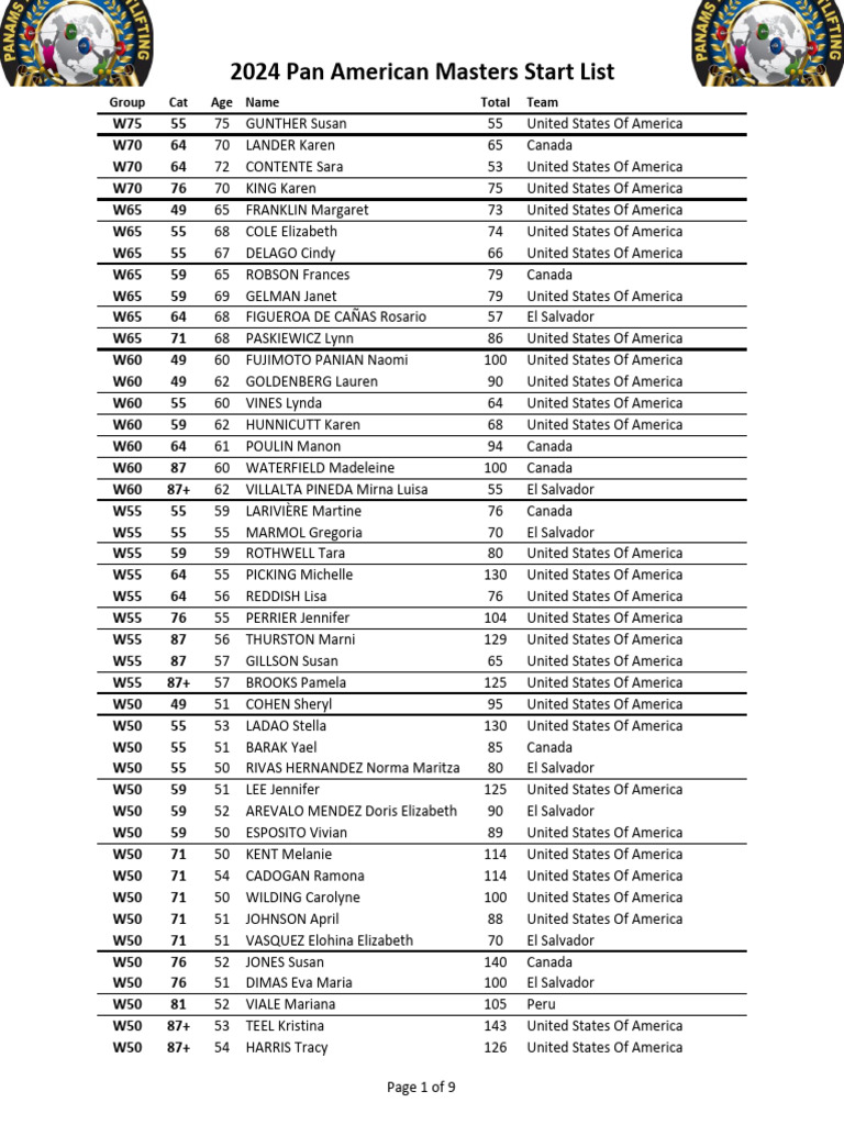 2024 Pan Am Masters - Final Start List - May 30 | PDF
