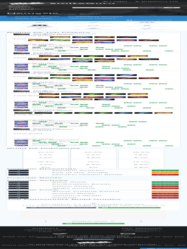 Nemesis Builds - SmiteGuru | PDF