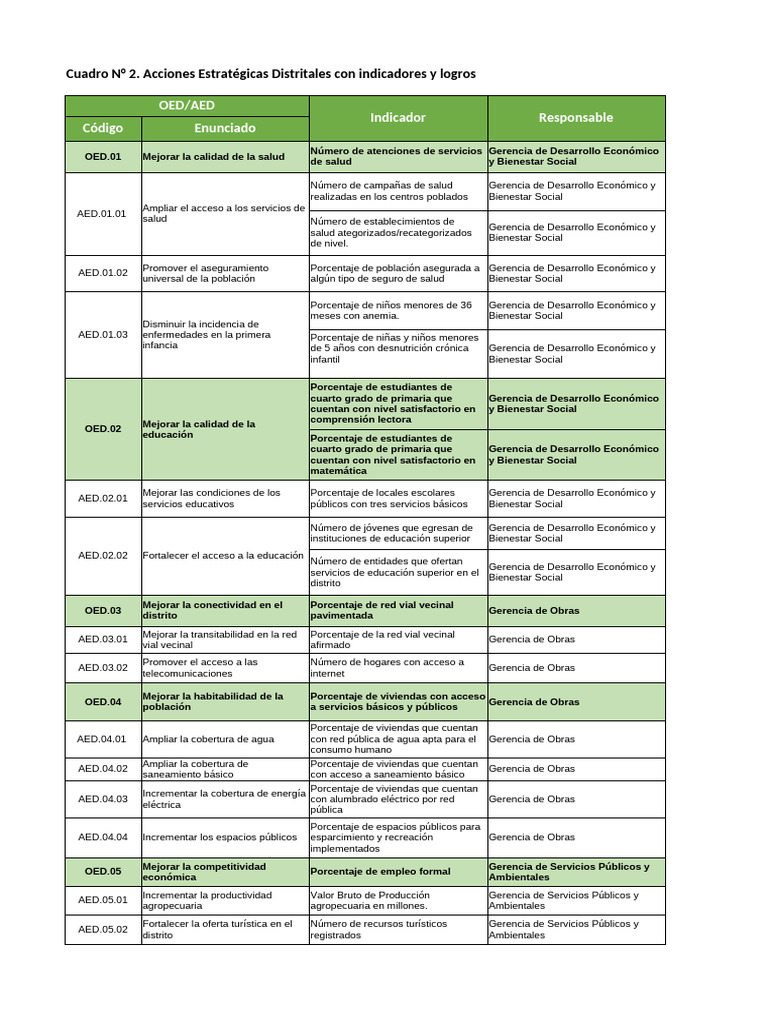 Chacha 2 | PDF | Saneamiento | Residuos
