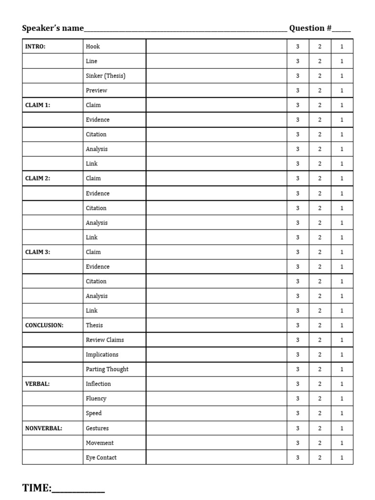 Copy of Extemp Rubric | PDF | Semiotics | Linguistics