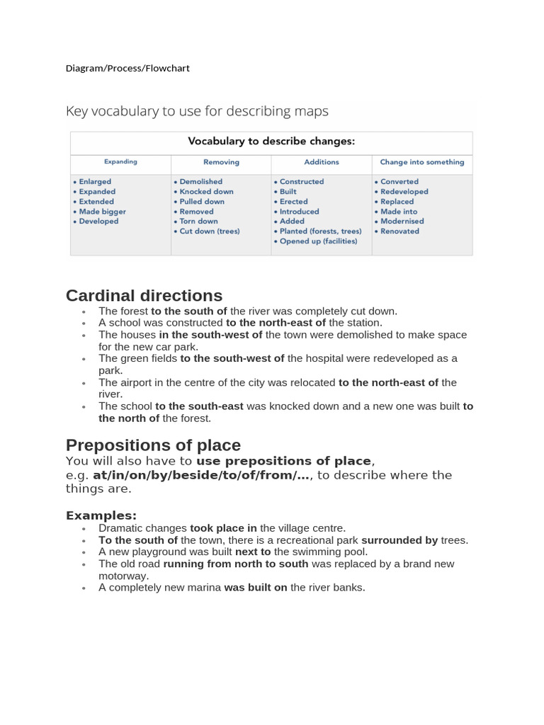 Maps - Diagram - Flow Chart Vocab | PDF | Road | Buildings And Structures