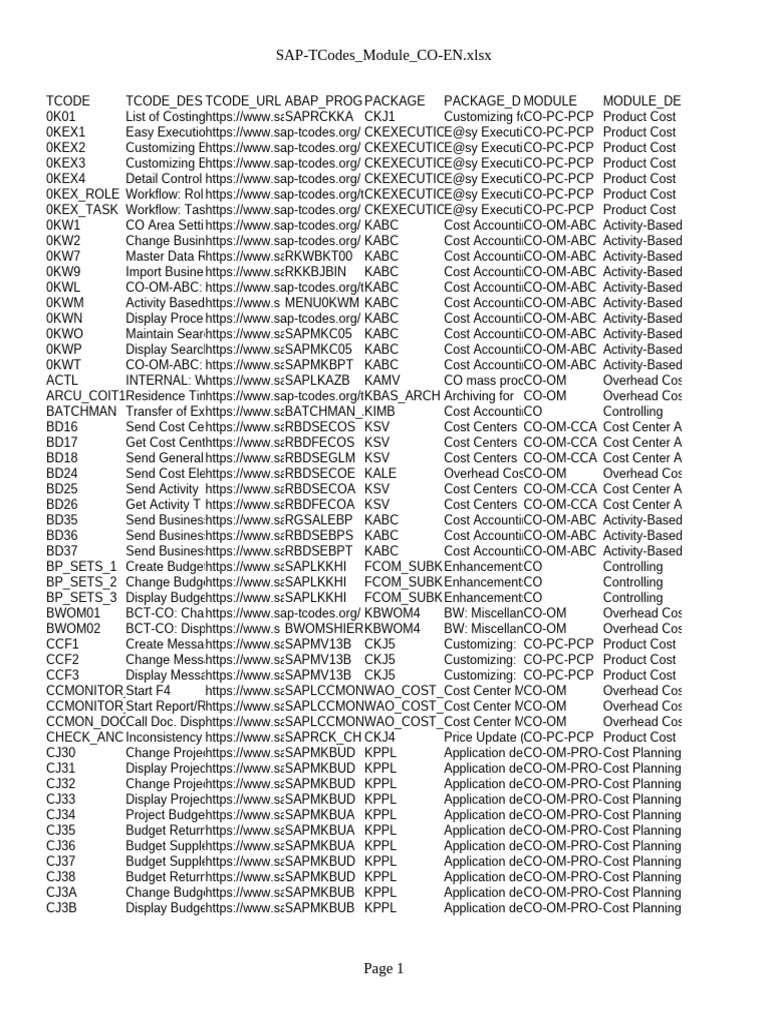 Sap Tcodes Module Co En Pdf Production And Manufacturing Financial Accounting