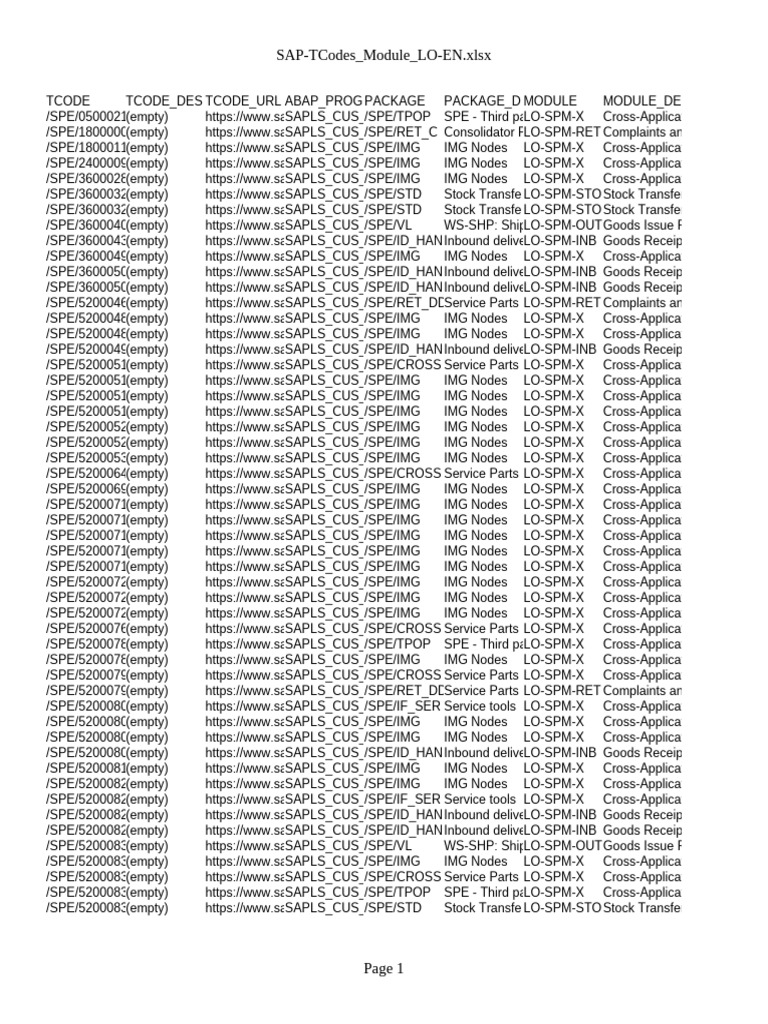 Sap Tcodes Module Lo En | PDF | Data | Computing