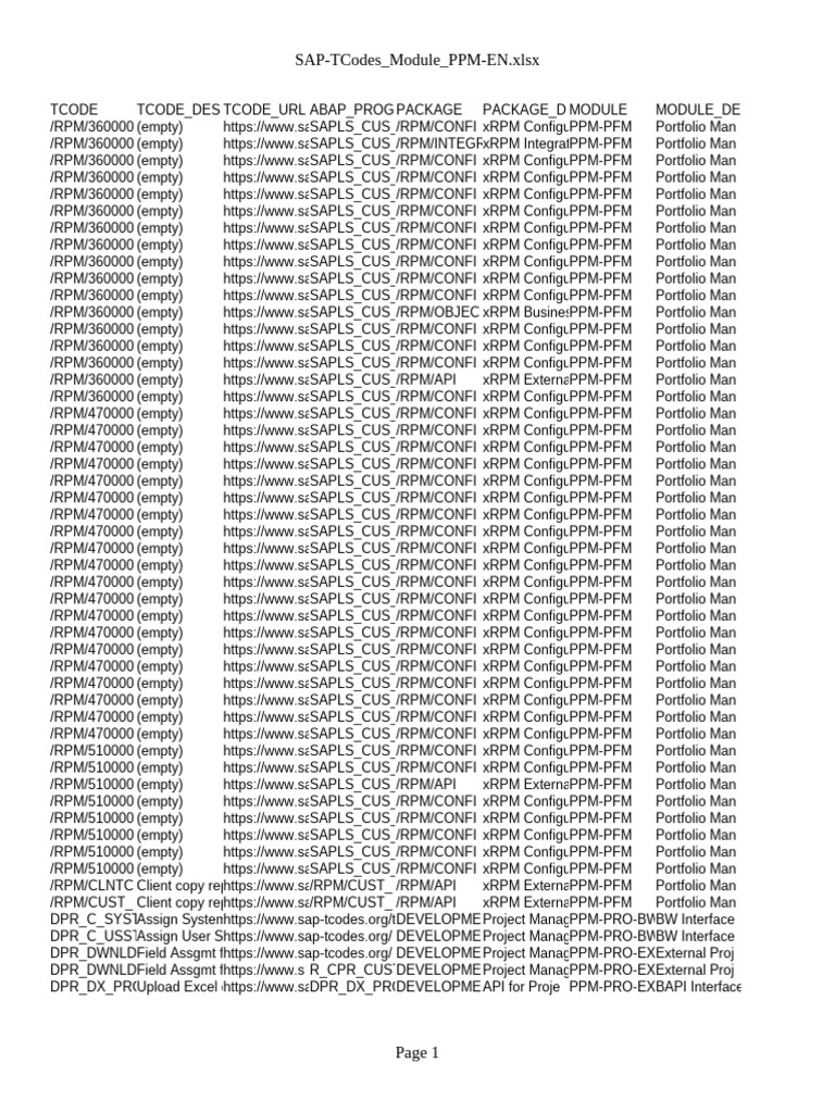 Sap Tcodes Module PPM en | PDF | Computer Programming | Computing