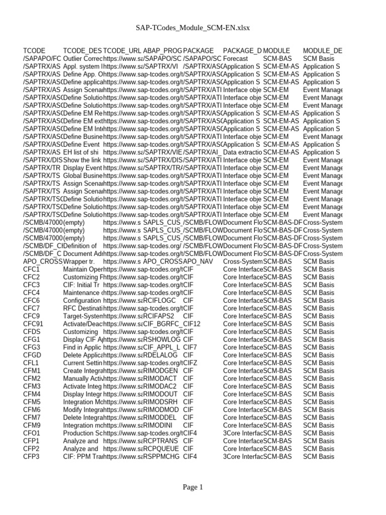 Sap Tcodes Module Scm En | PDF | Supply Chain Management | Logistics