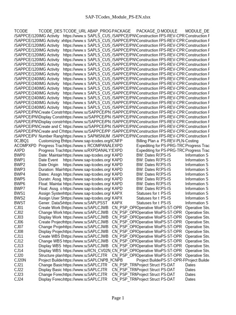 Sap Tcodes Module Ps En | PDF | Computing | Business
