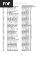 Sap PP Tcodes PDF | PDF | Apl (Programming Language) | Computing