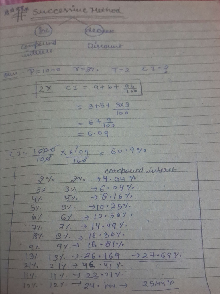 Successive Method Complete | PDF