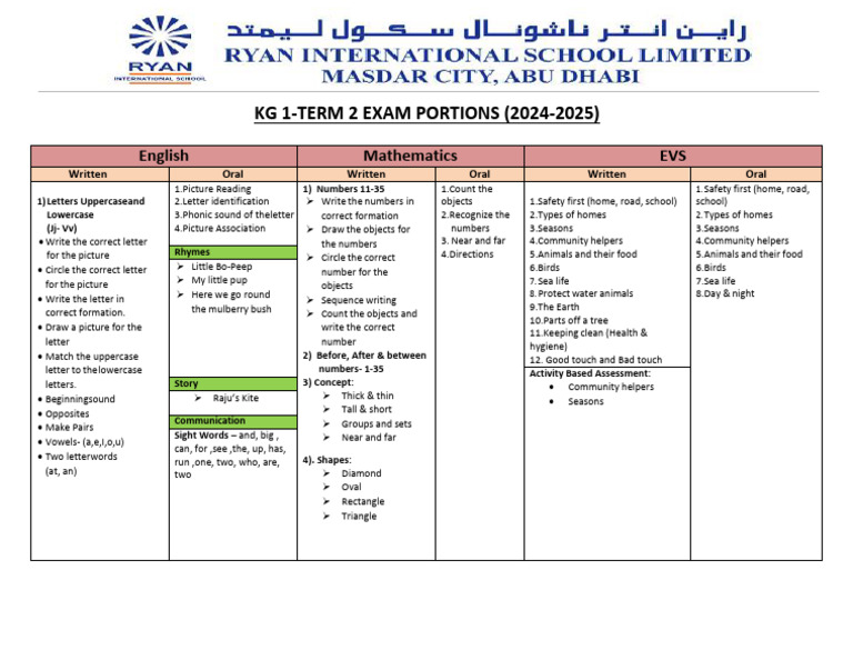 Kg1 (Term 2 Exam Portions) 2024-2025 | PDF