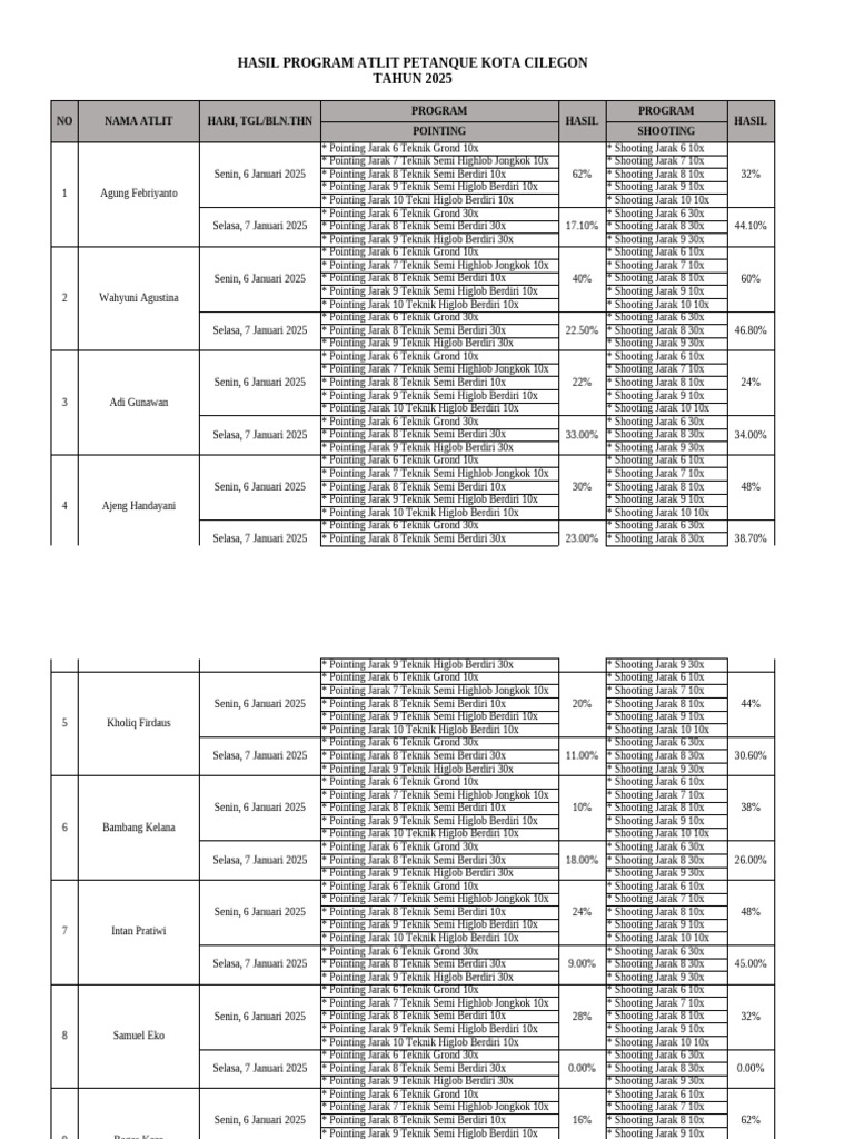 Program Atlit Petanque 2025 | PDF