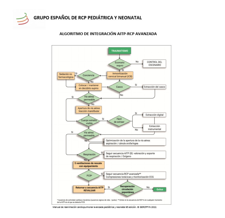 Algoritmo de Integracion Aitp RCP Avanzada | PDF