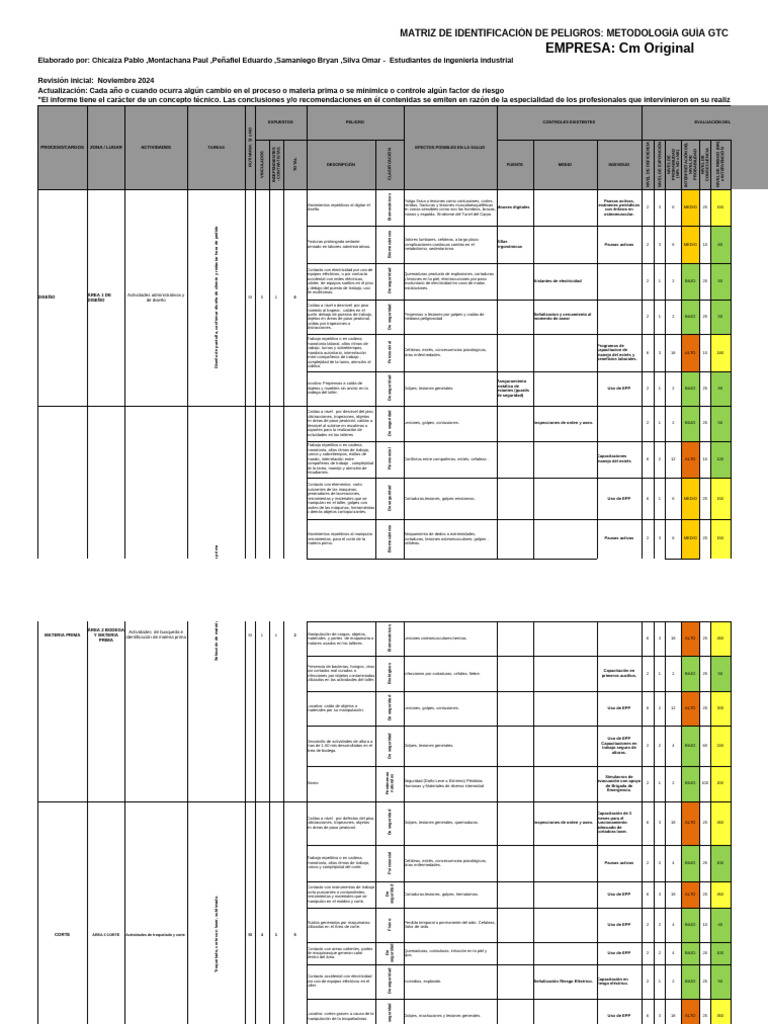 Matriz GTC 45-Cm | PDF | Medicina CLINICA | Enfermedades y trastornos