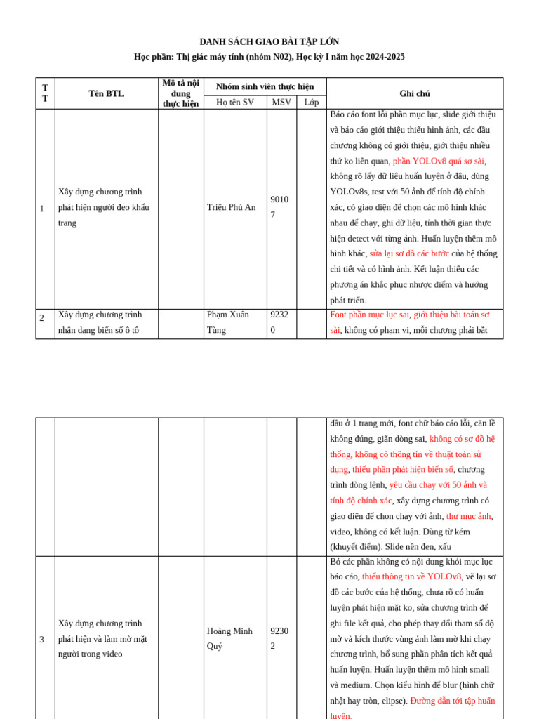 Danh Sach Giao BTL Nhom N02-2024-2025-Van Loi | PDF