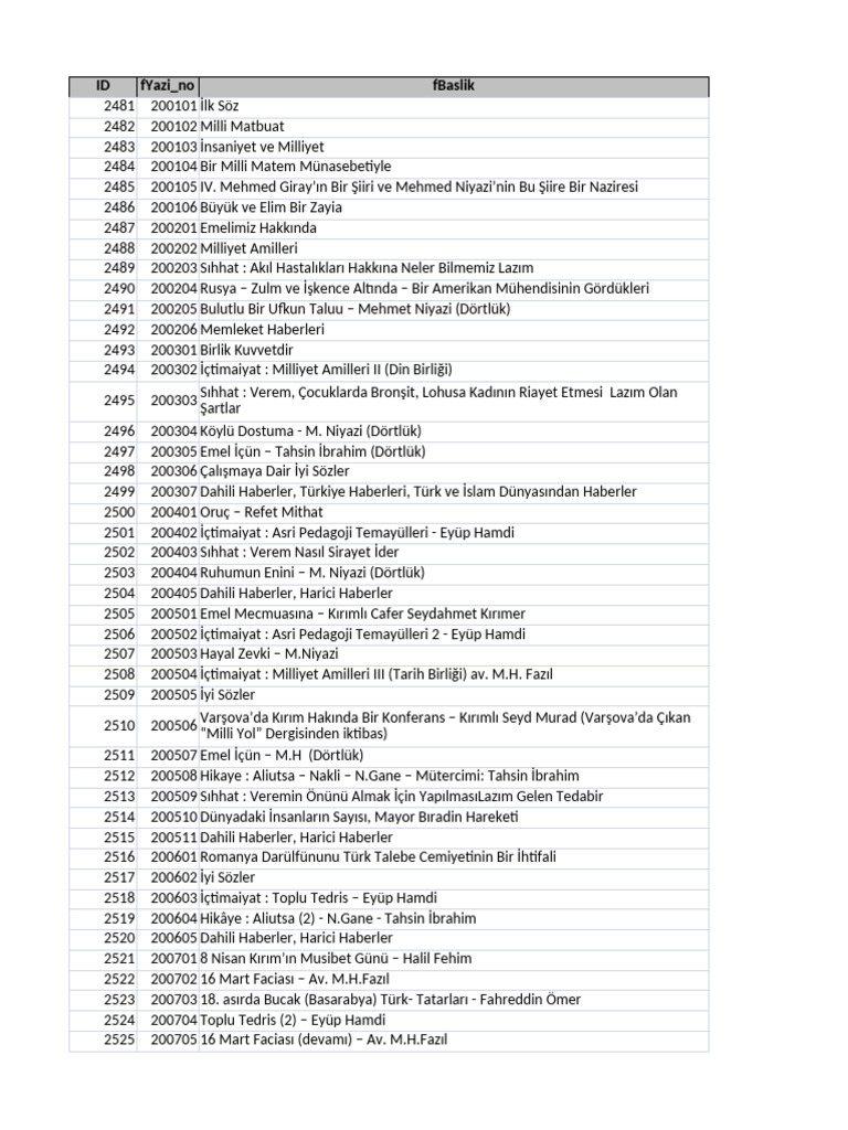 EMEL Fihrist Dobruca | PDF