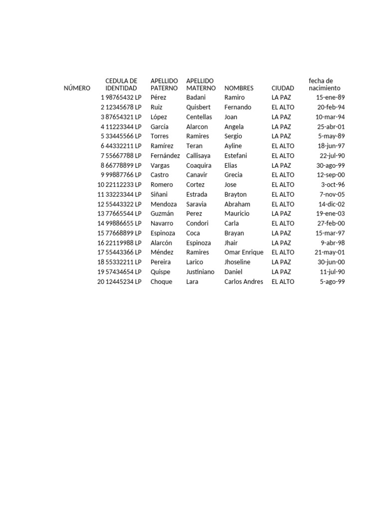Cafeteria - Typica - Cuadro de Mando Integral | PDF