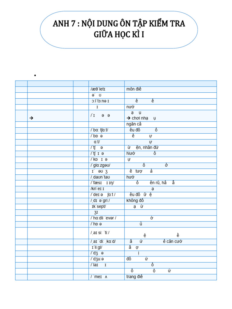 Friendsplus7unit 12 | PDF