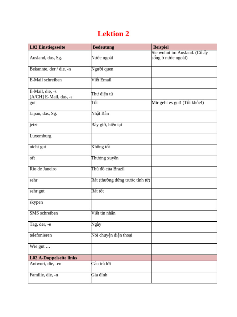 A1 Motive Lektion 2 | PDF