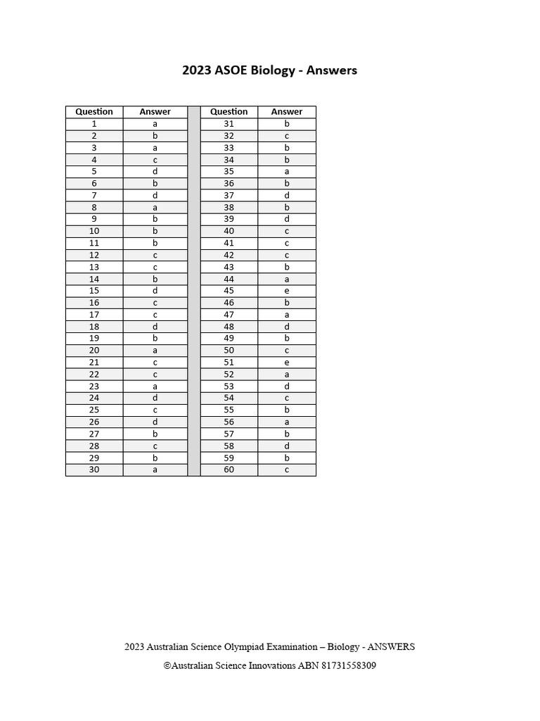 ASOE Biology 2023 Exam Paper Answers | PDF