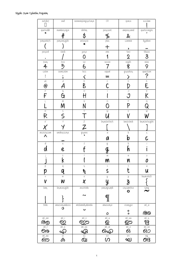 Ezhuthu-character-set | PDF
