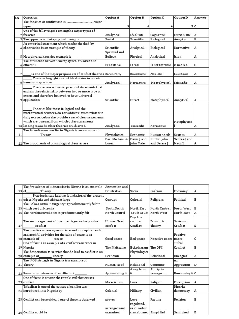 GST 202 | PDF | Theory | Metaphysics