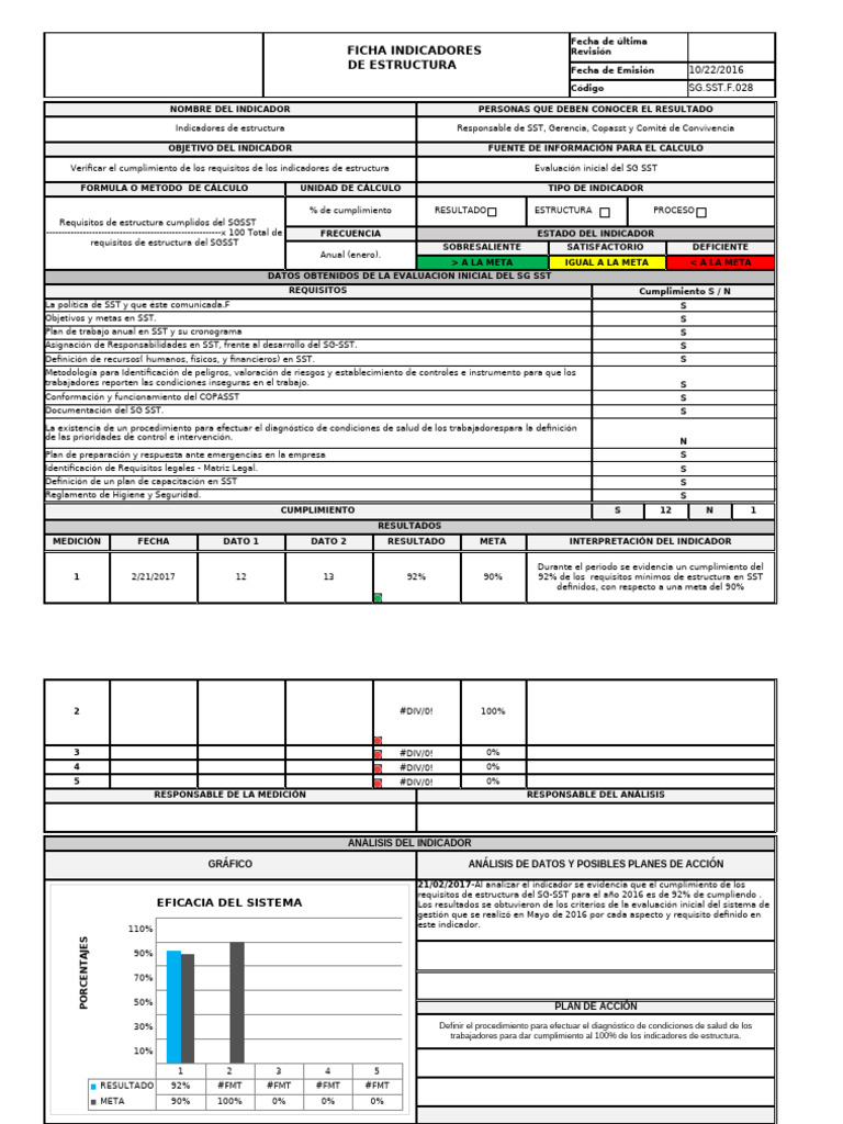 6. Ficha de Indicadores Estructura | PDF