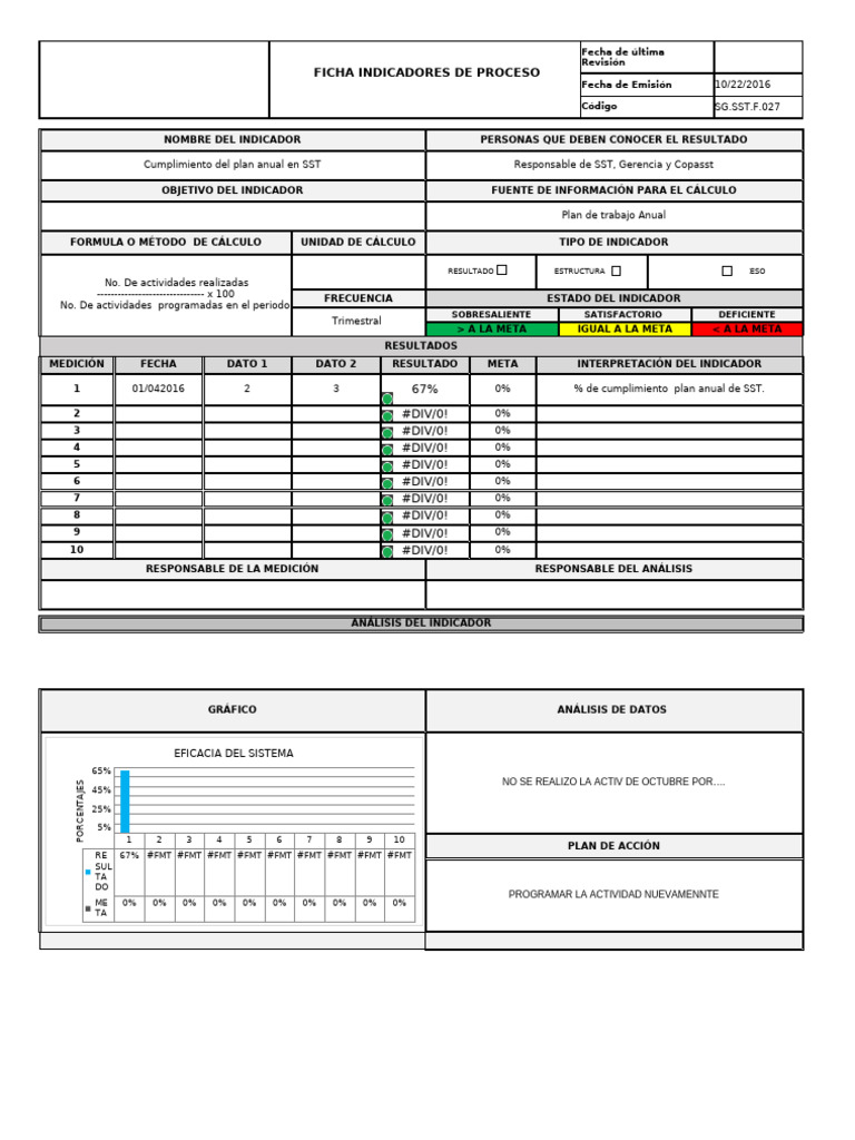 Ficha de Indicadores Proceso | PDF