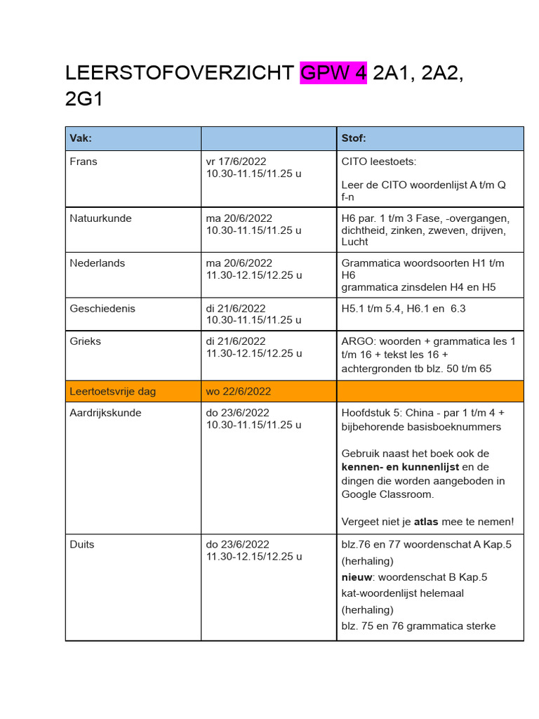 LEERSTOFOVERZICHT GPW 4 2A1, 2A2, 2G1 | PDF