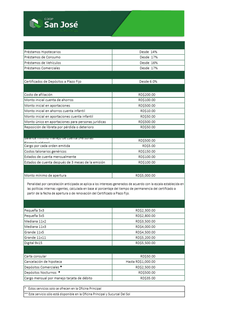 Tarifario de Productos y Servicios - Abr2024 | PDF | Finanzas personales | Servicios financieros