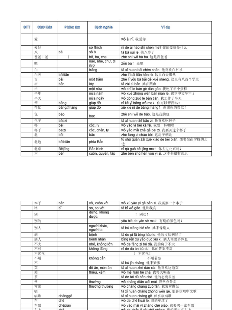 T V NG HSK 1-2-3 | PDF