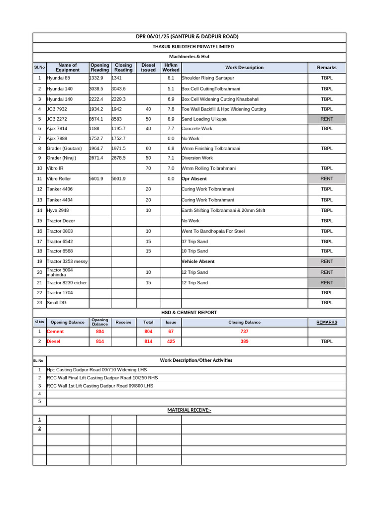 DPR 6th Jan 2025 | PDF | Machines | Building Materials