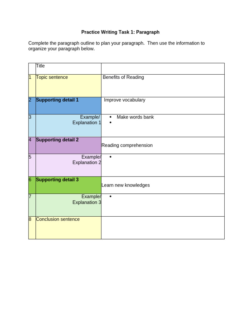 Practice Writing Task-Russel NOUBISSIE | PDF