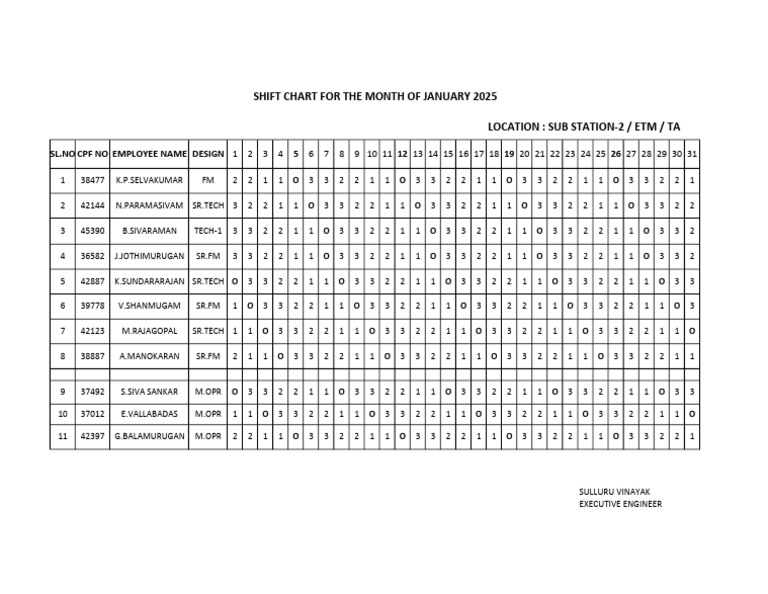 Shift Chart 2025 | PDF