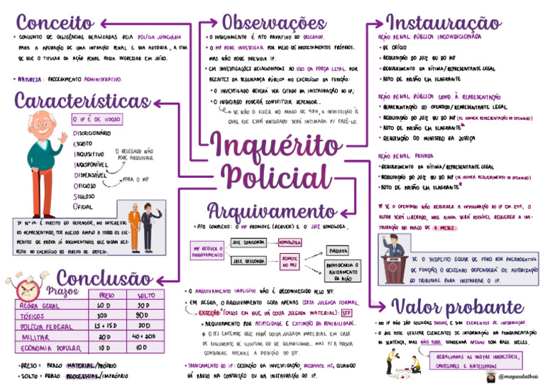 Mapa Mental Inquerito Policial V 3 | PDF