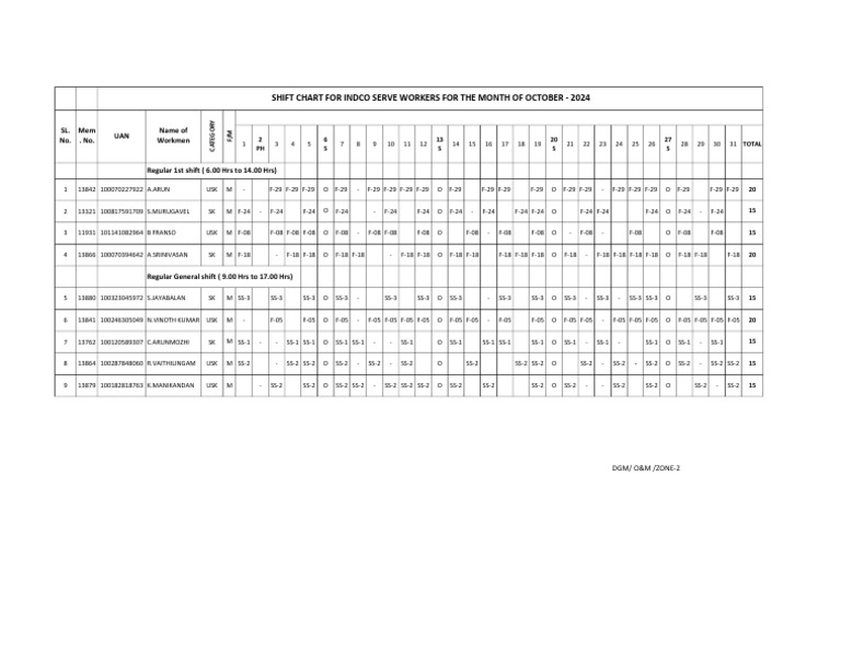 Indco Shift Chart Oct 2024 | PDF