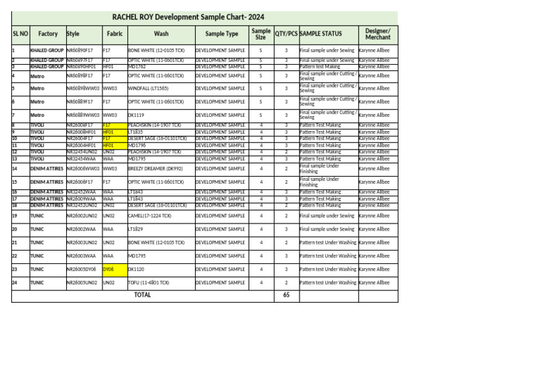 Development Sample Chart Update 20.08.24 | PDF | Textiles | Clothing