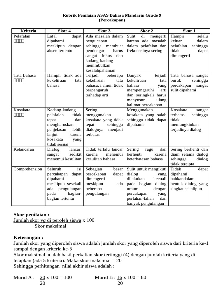Grade 9 - Rubrik Penilaian ASAS Bahasa Mandarin | PDF