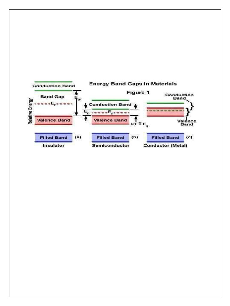 Unit - I-Pn Diode, BJT& Configuration | PDF | P–N Junction | Diode