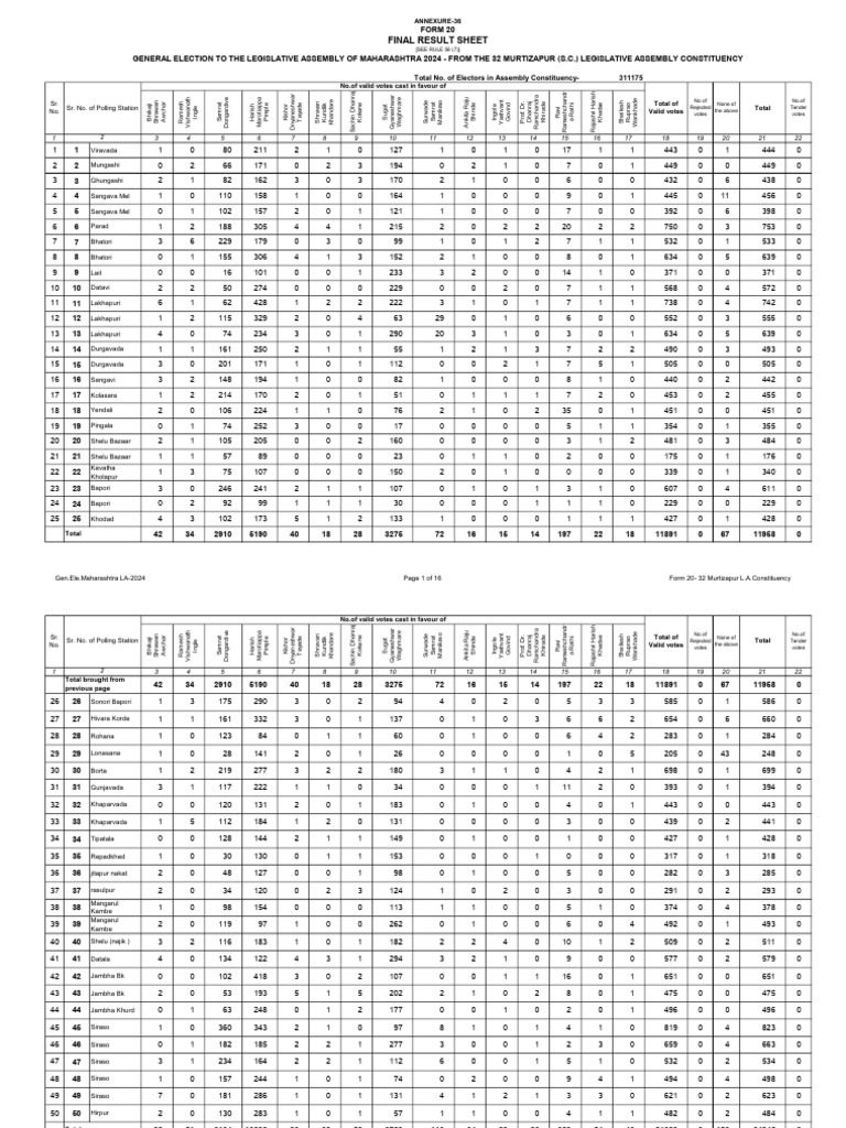 Form 20 | PDF | Elections