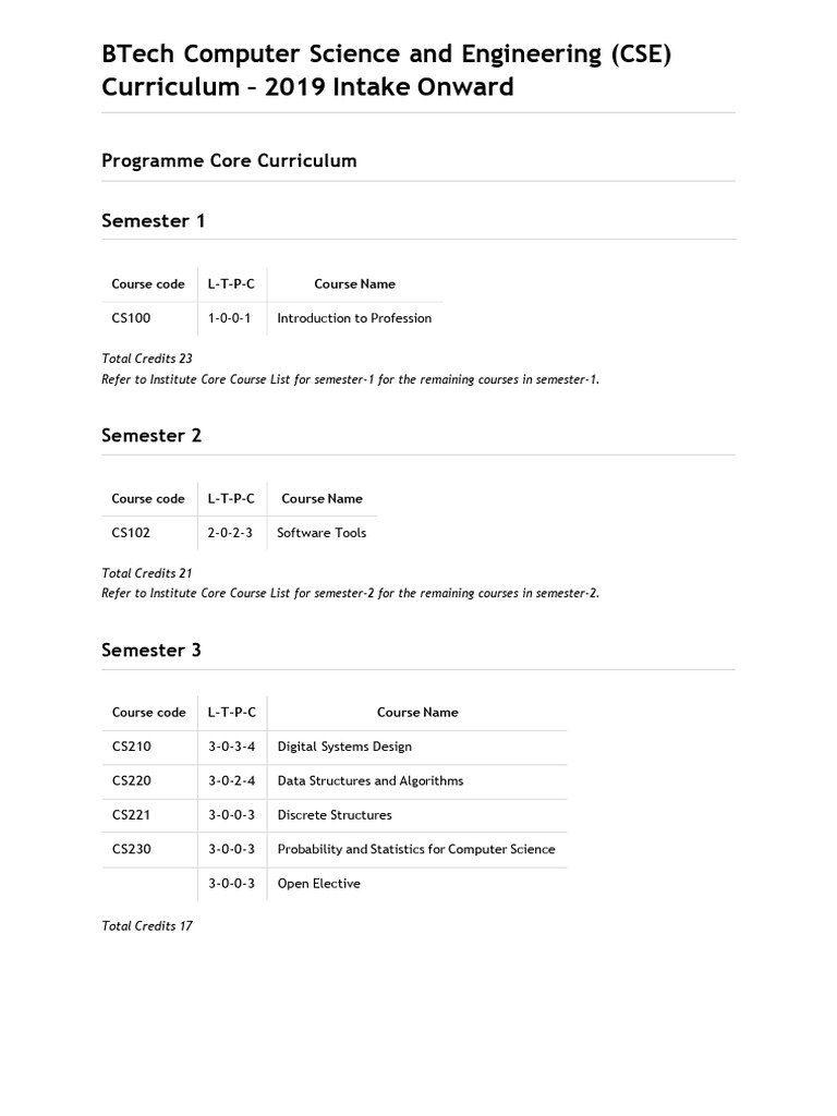Curriculum CSE 2021 v1-1 | PDF | Machine Learning | Artificial Intelligence